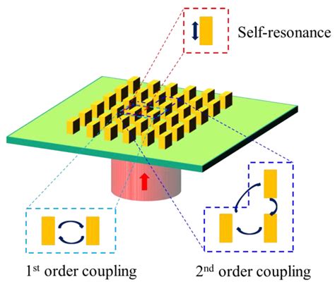 Diffractive Efficiency Optimization In Metasurface Design Via