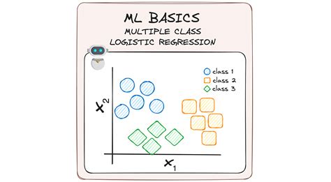 beyond binary classification — breaking down multiple logistic