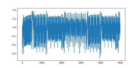 Capture Multiple Traces Power Analysis Introductory Walkthrough