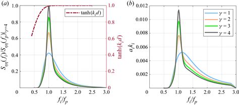 The Influence Of Bandwidth On The Energetics Of Intermediate To Deep Water Laboratory Breaking
