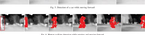 Figure 1 From Moving Objects Detection Using A Thermal Camera And Imu