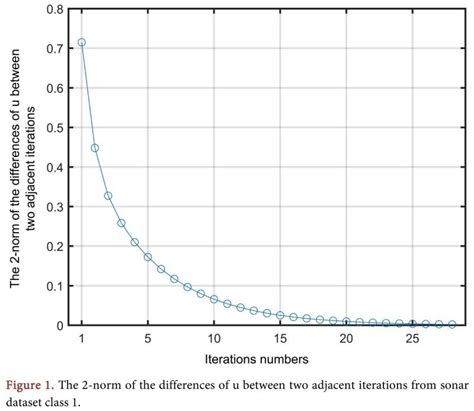 Oneclassclassification Upscale Scientific Research Publishing