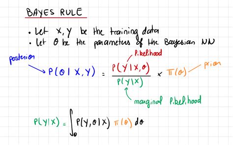 a gentle introduction to bayesian deep learning towards data science
