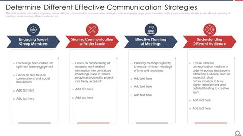 Determine Different Effective Optimize Employee Work Performance Presentation Graphics