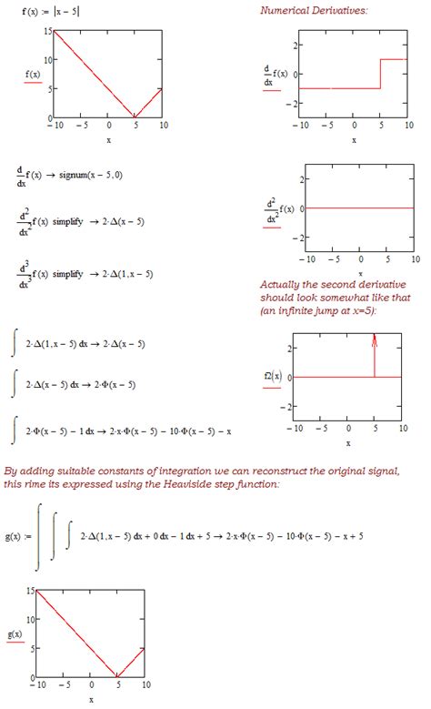Solved Symbolic Differentiation Of Stepped Function Sig Ptc Community