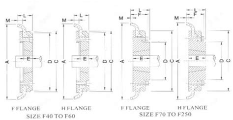 Fenner Fenaflex Tyre Coupling Flexible F90 F100 F110 Standard Fenner Fenaflex Tyre Coupling Flexible F90 F100 F110 Standard