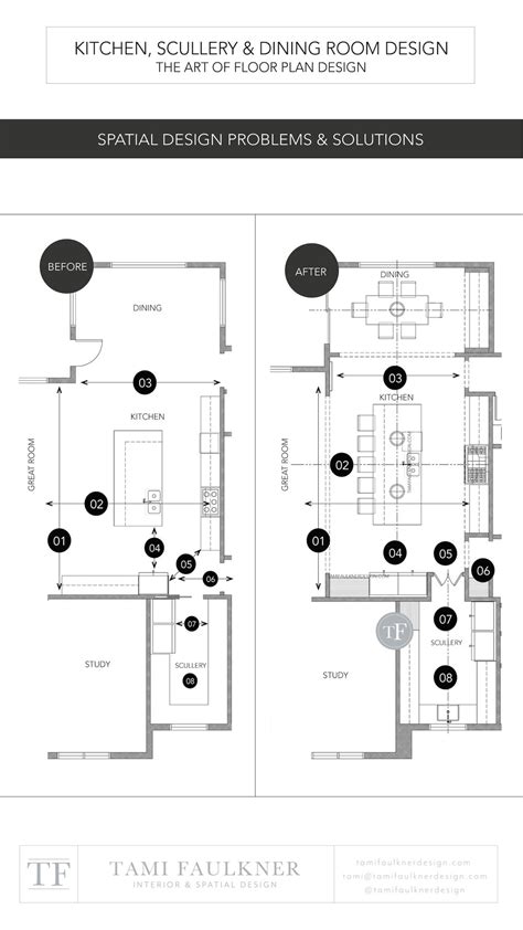 Kitchen Scullery And Dining Room Floor Plan Identifying Spatial