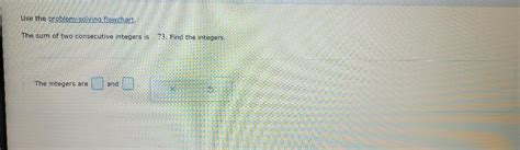 Solved Use The Problem Solving Flowchart The Sum Of Two Chegg