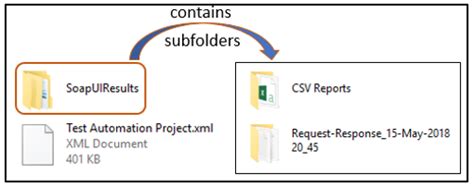 how to achieve csv reporting in soapui open source