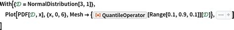 Quantileoperator Wolfram Function Repository Quantileoperator Wolfram Function Repository
