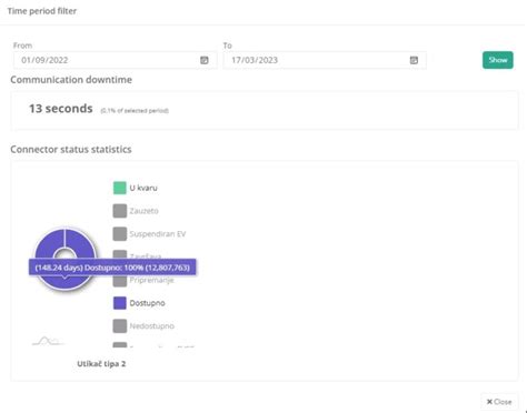 Filip Bilić On Linkedin Stekerr Evchargers