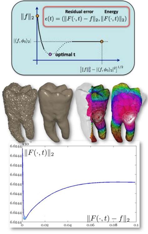Figure 5 From An Introduction To Laplacian Spectral Distances And