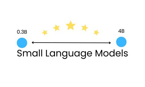 Top 7 Small Language Models Kdnuggets