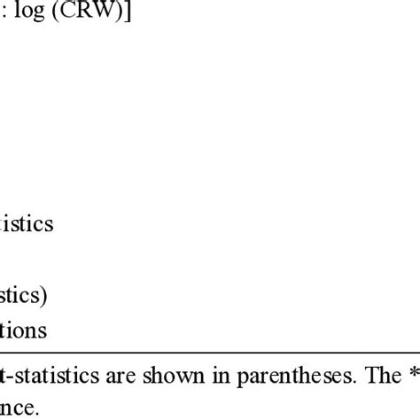Empirical Findings For Error Correction Ec Model Celf Download