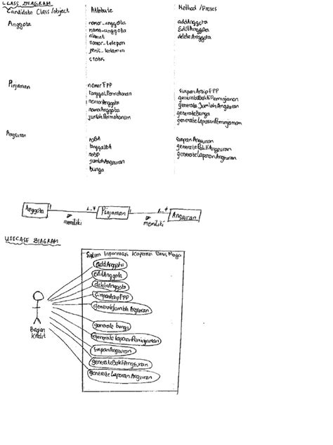 pdf scan class diagram dokumen tips
