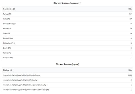 Opencart Siteguarding Website Security