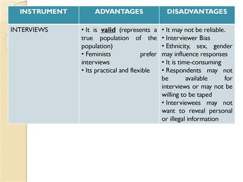 The Research Process Vocabulary Of Science Ppt Download
