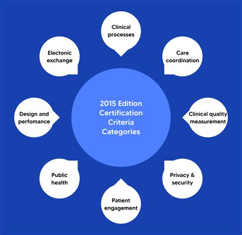 Ehr Certification Perks Criteria And 5 Step Certification In 2023