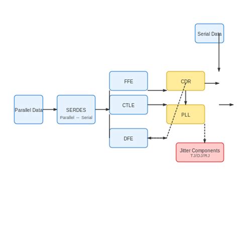 Intel Fpgas Tutorials On Electronics Next Electronics