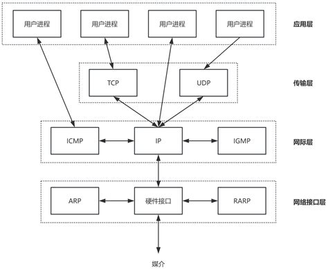 [python学习日记 76] 网络编程中的 socket 开发 —— 介绍、工作流程、socket 模块用法和函数介绍 socket初始化