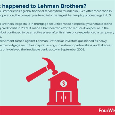 Trading Coach Uk Lehman Brothers The Bank That Bust The World