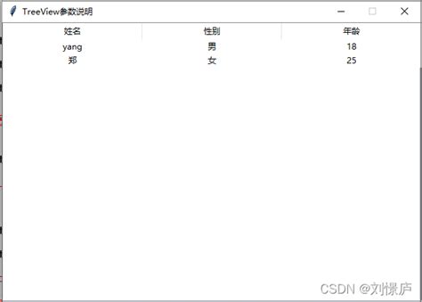 Python Gui——tkinter入门（二）tkinter 选项卡 Csdn博客