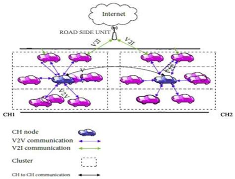 Energies Free Full Text A Bio Inspired Cluster Optimization Schema For Efficient Routing In