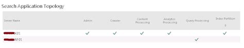 Recommended Steps To Remove Search Components From Search Service Recommended Steps To Remove Search Components From Search Service