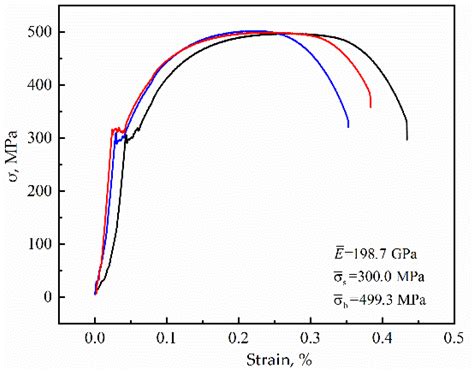 Effect Of Uniaxial Compressive Stress On Phase Transformation Kinetics Of Low Carbon Steel