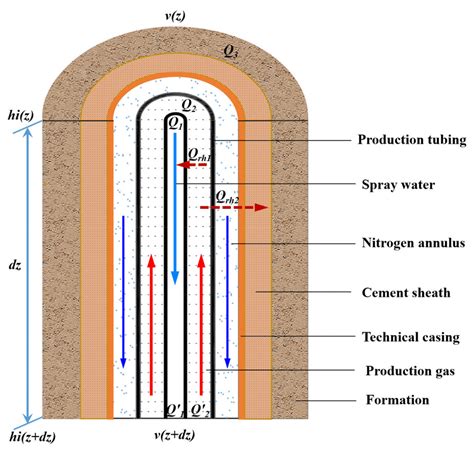 Calculation Model Of Temperature Field Using Spray Tubing Water