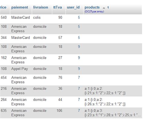 [résolu] [symfony] problème de récupération d un array bdd par