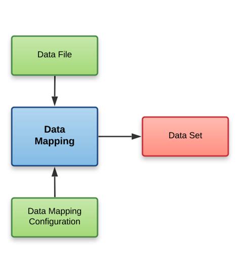 Data Mapping Diagram