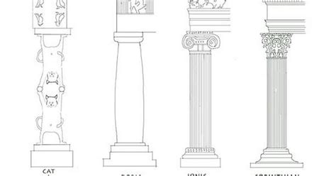 Learn Your Columns Album On Imgur