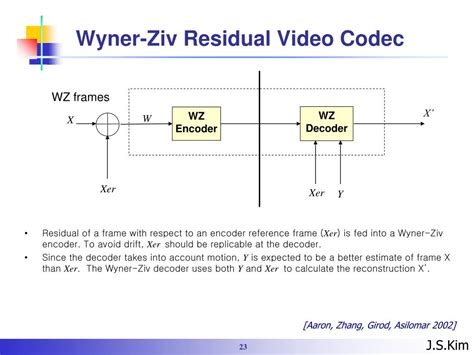 Ppt Brief Overview Of Wyner Ziv Codec And Research Plan Powerpoint Presentation Id1148948