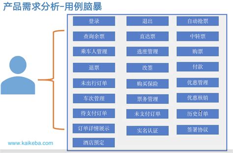 抢票系统之架构设计 抢票系统设计 csdn博客