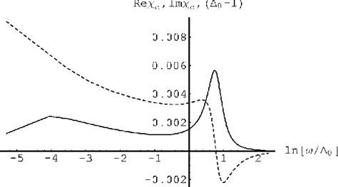 Figure 1 From Slave Boson Approach To The Infinite U Anderson Holstein