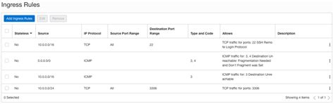 automating security list rule reviews in oracle cloud infrastructure