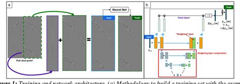 Figure 1 From Introducing Deep Neural Networks For Ultra Fast Track Processing A New Early Out
