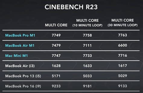 M1 Benchmarks Prove Apple Silicon Outclasses Nearly All Current Intel Mac Chips AppleInsider