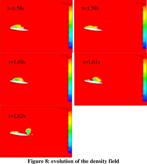 Figure 1 From Numerical Simulation Of Cavitating Flow Around A 2d Hydrofoil A Barotropic