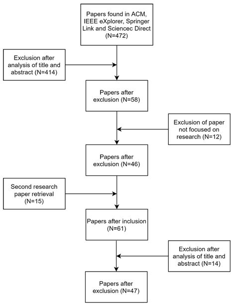 Paper Reduction Process