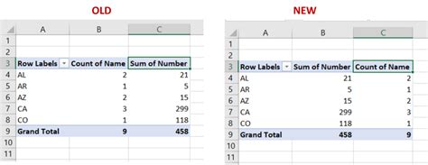 How To Move Columns In A Pivot Table In Excel Spreadcheaters