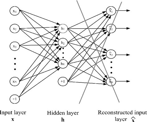 Figure 1 From Deep Learning Approach To Power Demand Forecasting In