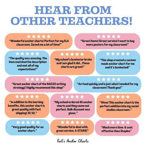 Story Plot Map Anchor Chart Plot Elements Poster Sequence Of Events Plot Diagram Ela