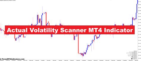 Actual Volatility Scanner Mt4 Indicator