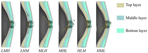 Materials Free Full Text Computational Analysis Of Sandwich Panels