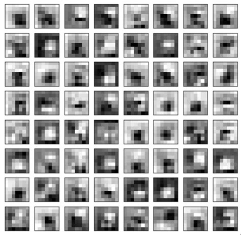 Github Alirezabaqery Visualization Cnn