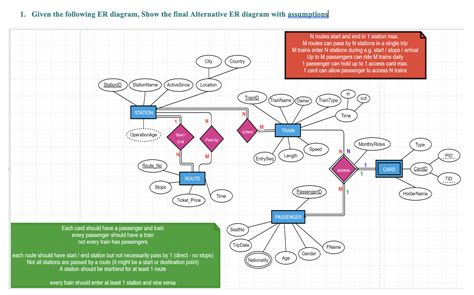 Solved 1 Given The Following Er Diagram Show The Final