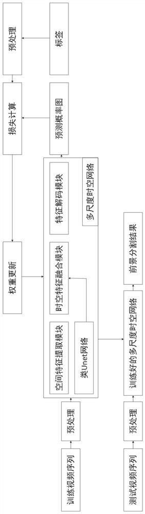 Moving Target Detection Method Based On Multi Scale Space Time Propagation Layer Eureka Patsnap