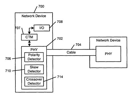 Cable Tester Patented Technology Retrieval Search Results Eureka Patsnap